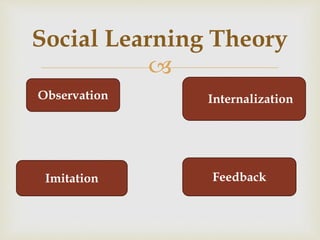 Learning theories (1).pptx
