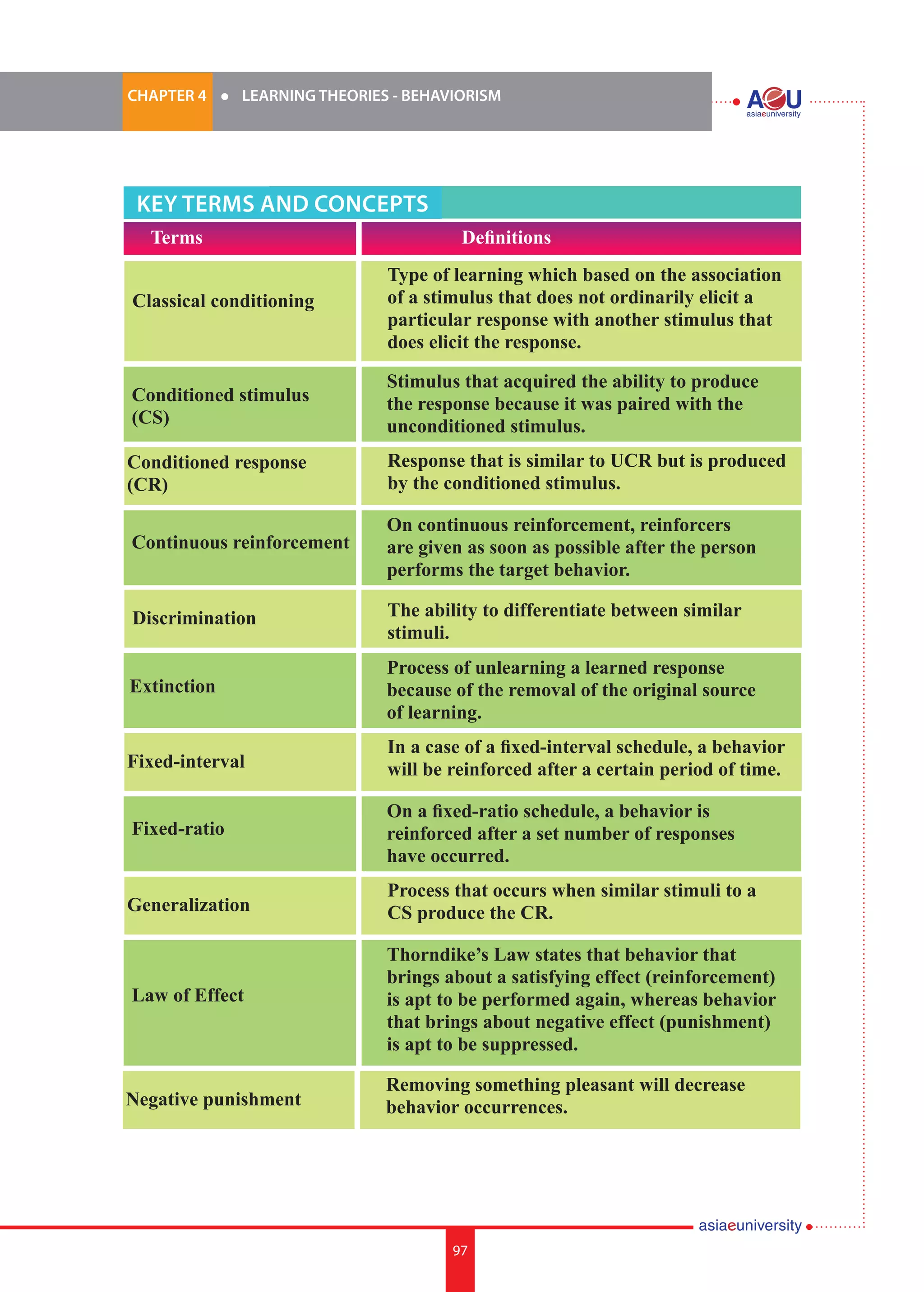 Learning theories 4 behaviorism | PDF