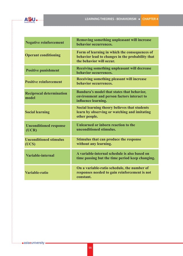 Learning theories 4 behaviorism | PDF