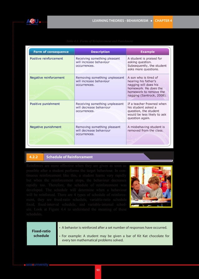 Learning theories 4 behaviorism | PDF