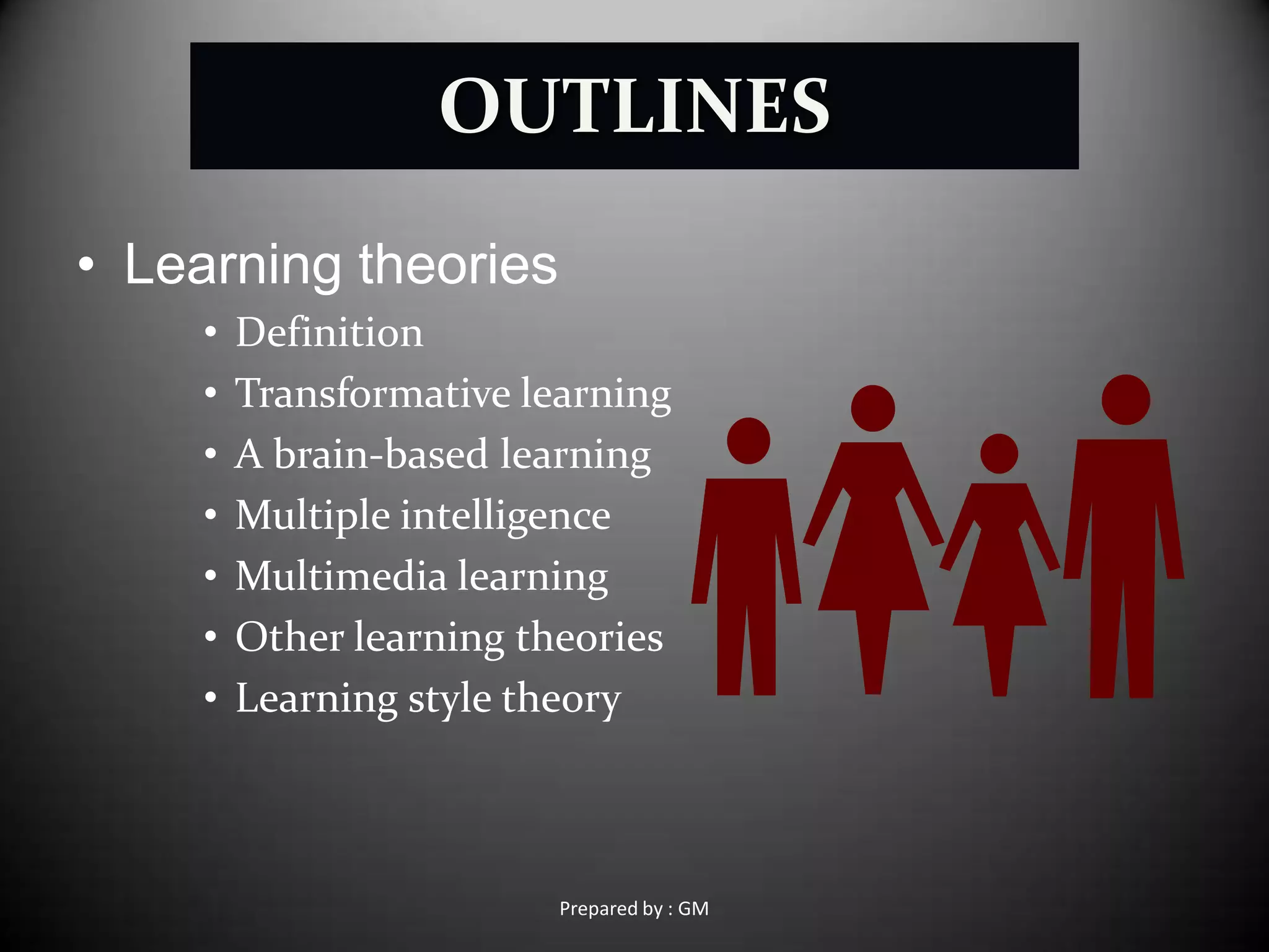 Learning theories and memory | PPTX