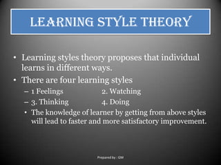 Learning theories and memory | PPTX