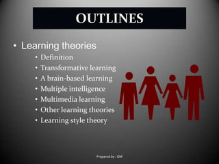Learning theories and memory | PPT