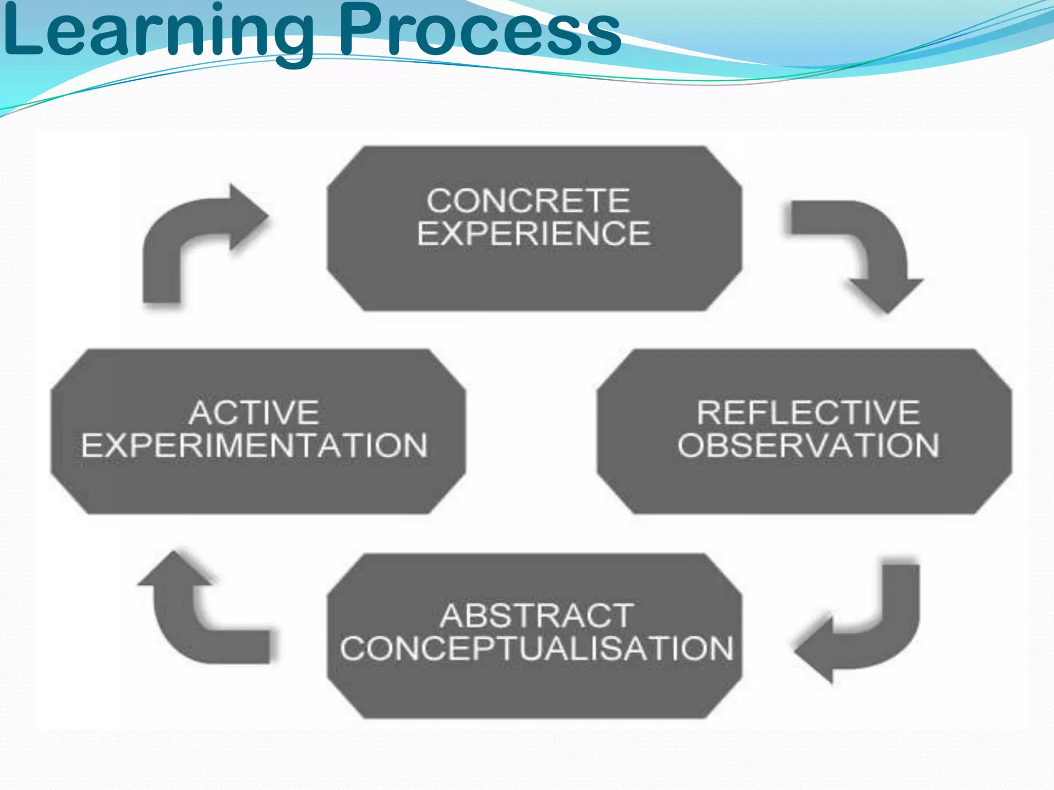 Learning theories and program design | PPTX
