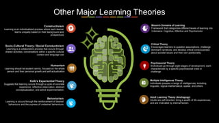 Learning Theories and Social Constructivism Presentation.pptx