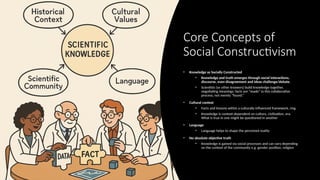 Learning Theories and Social Constructivism Presentation.pptx