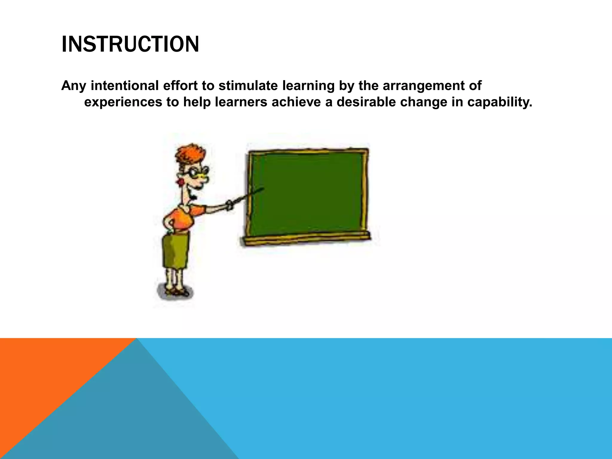 Learning Theories Chapter 2 Power Point | PPTX