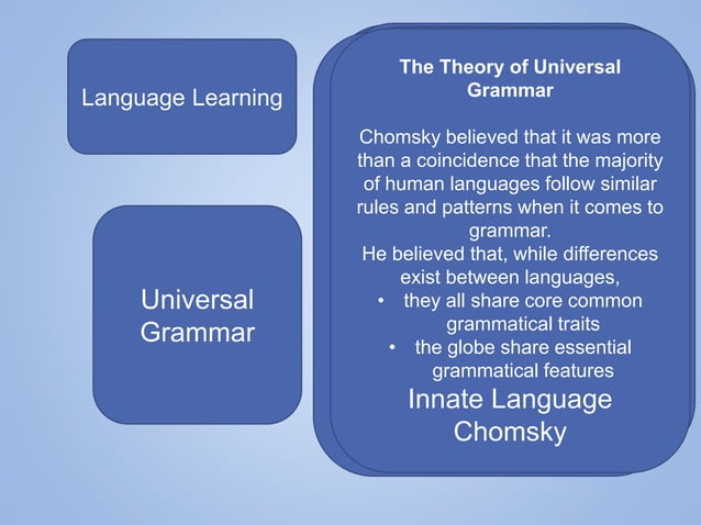 Learning Language Theories | PPTX | Educational Assessment | Education