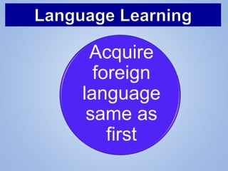 Learning Language Theories | PPTX
