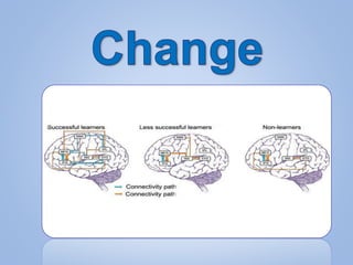Learning Language Theories | PPTX