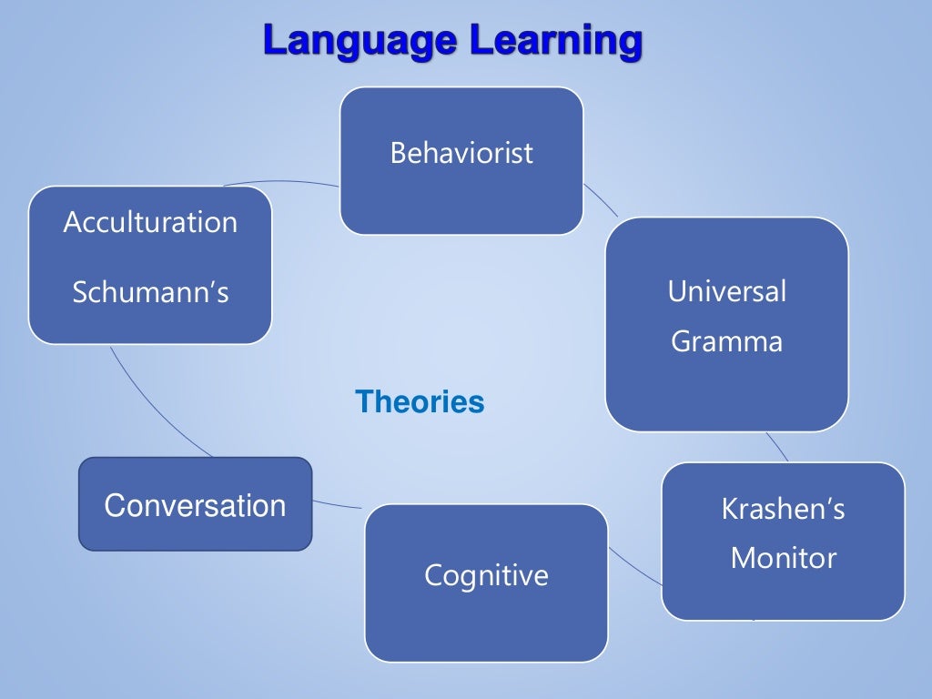 Learning Language Theories Learning Language Theories
