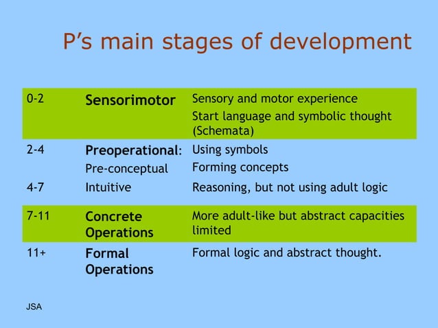 Perspectives on Learning | PPT