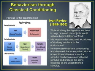 Learning theories group 7 final | PPTX