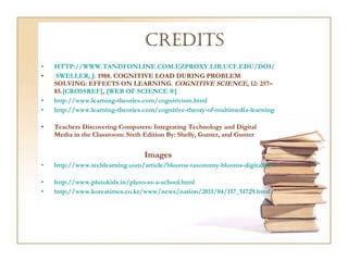 Learning Theories Group Project: Cognitive Theory | PPT