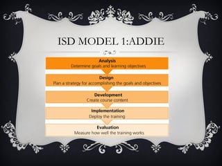 Learning Theories & ICT 260913 | PPT | Education