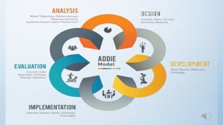 Learning theories of instructional design | PPT