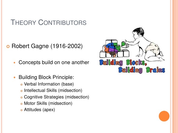 Learning Theories Ppt