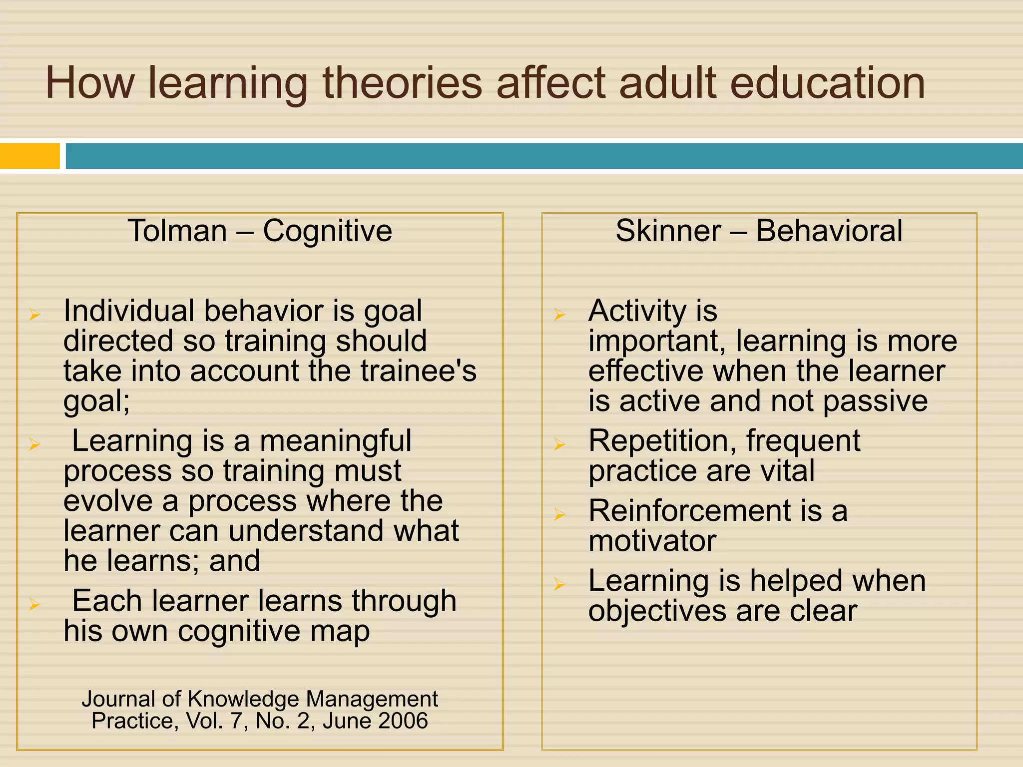 Learning theories PPP | PPTX