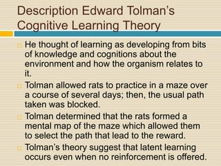 Learning theories PPP | PPTX
