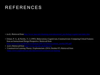 Learning theories ppt | PPTX