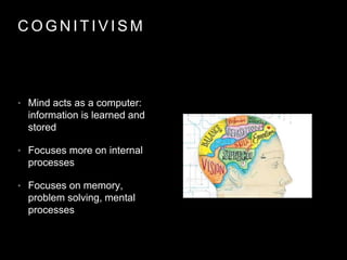 Learning theories ppt | PPTX