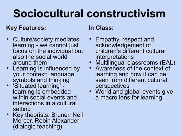 Learning Theories Power Point Presentation | PPTX