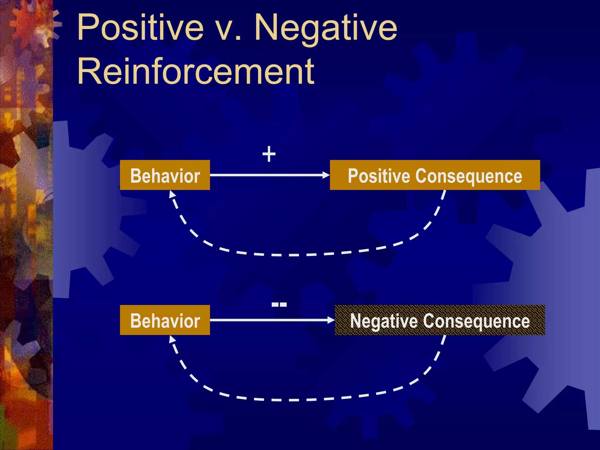 learning_theories_reinforcement.pptx