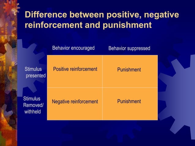 learning_theories_reinforcement.pptx