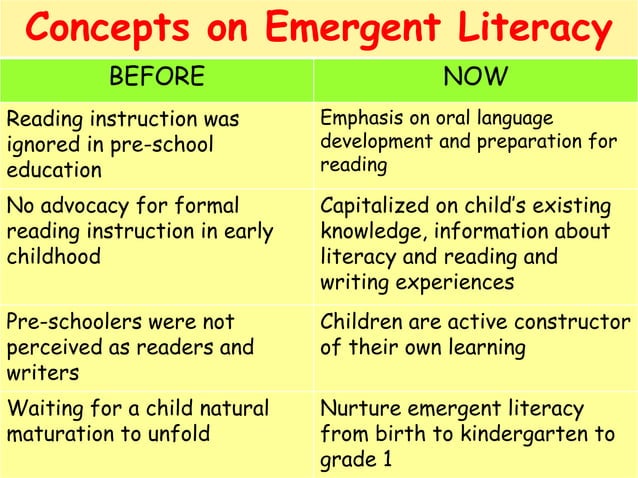 Learning theories supporting early literacy development | PPTX