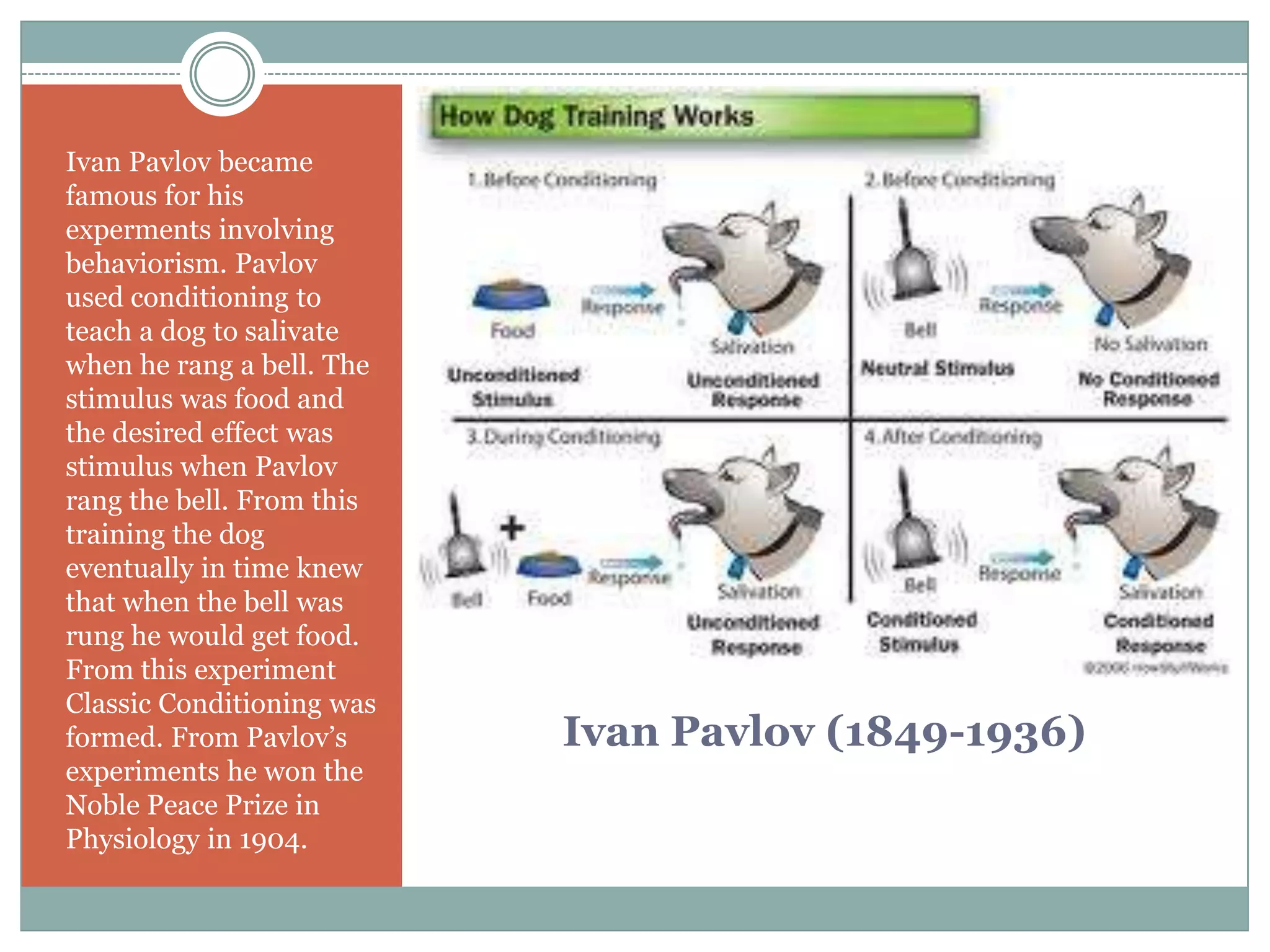 Behaviorism | PPTX | Hinduism | Religion & Spirituality