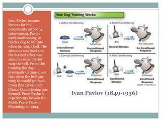 Behaviorism | PPTX | Hinduism | Religion & Spirituality