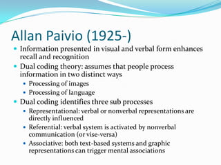 Learning theory | PPT