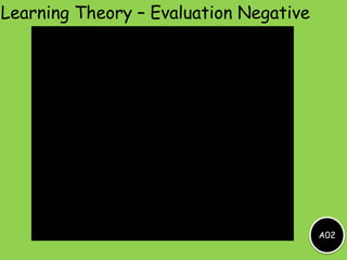 Learning theory | PDF | Parenting Babies and Toddlers | Parenting