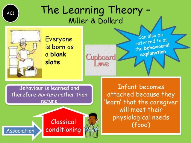 Learning theory