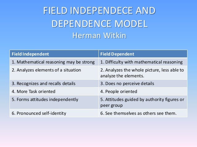 Field Independent Dependent Questionnaire Printable