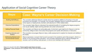 Learning Theory by krumboltz and other theory | PPT