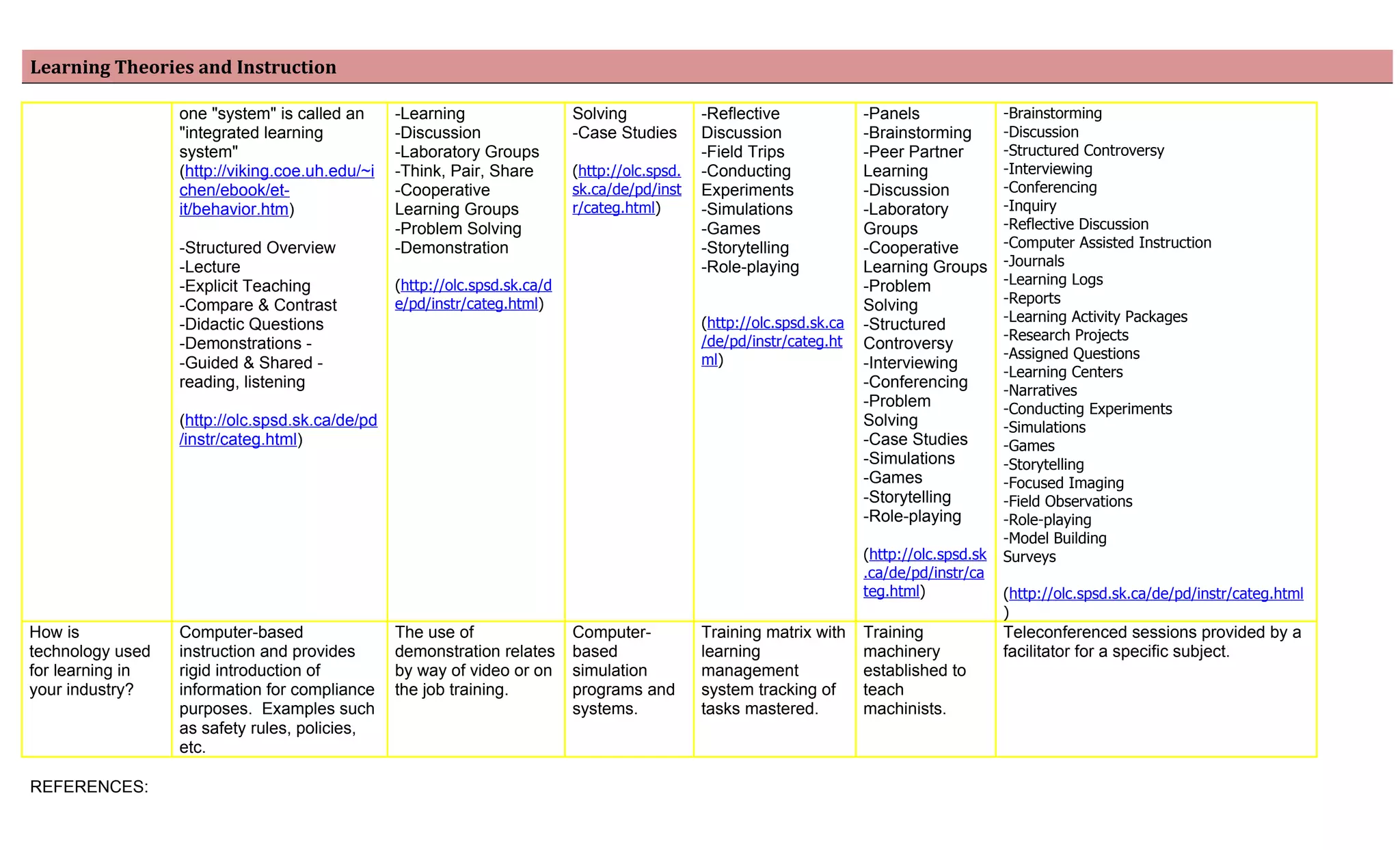 Learning theorymatrix | DOC