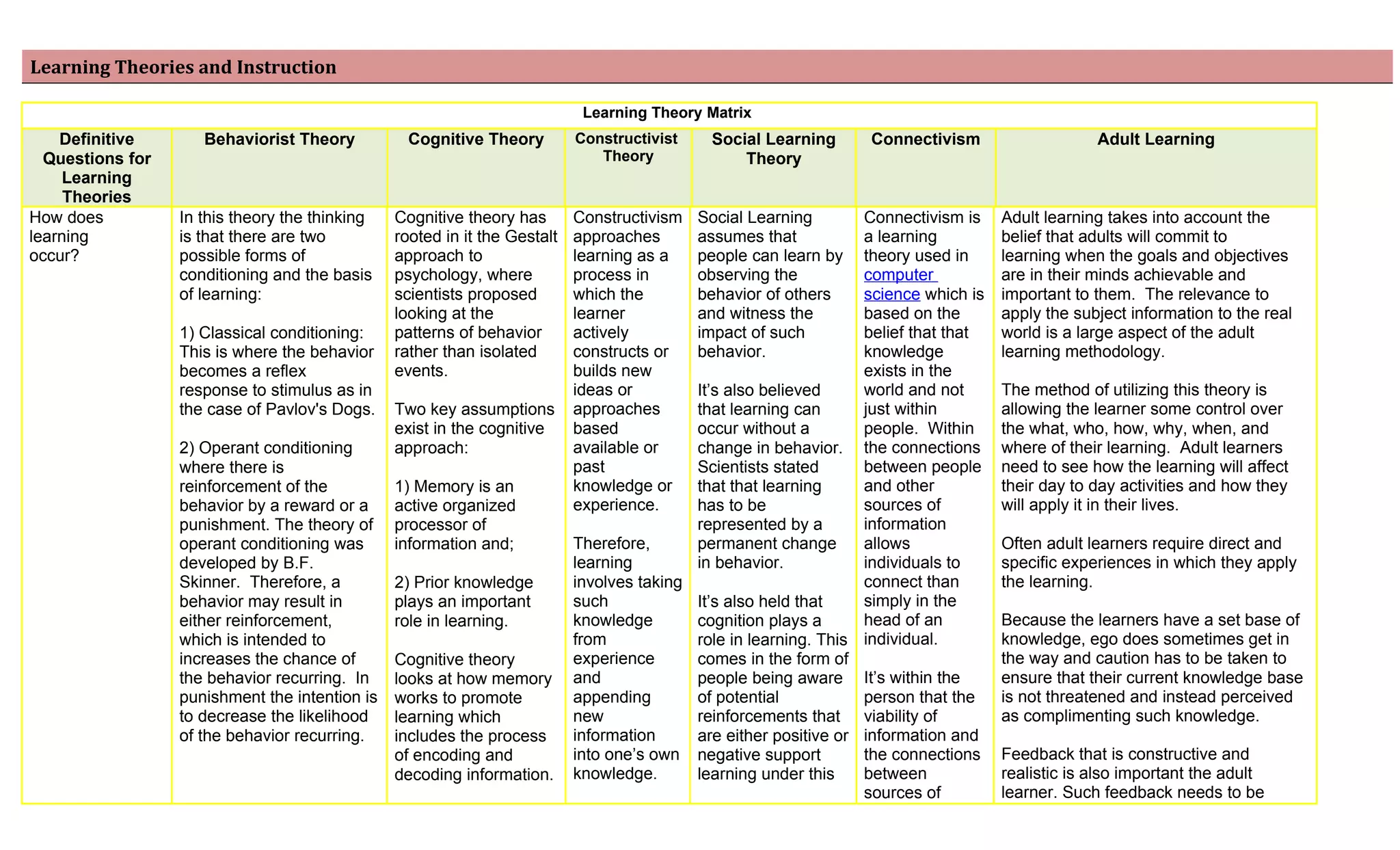 Learning theorymatrix | DOC