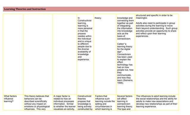 Learning theorymatrix | PPT