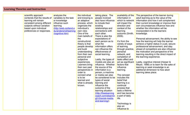 Learning theorymatrix | DOC