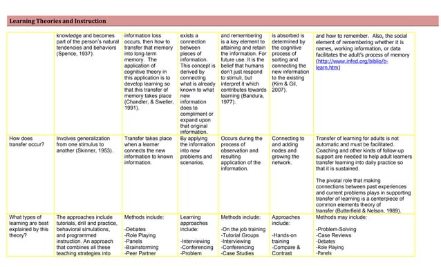 Learning theorymatrix | PPT