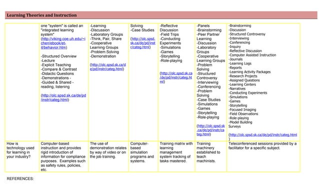 Learning theorymatrix | DOC