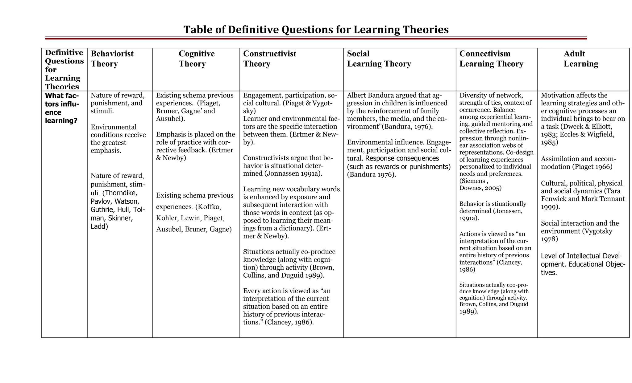 Learning theorymatrix[1] | DOC