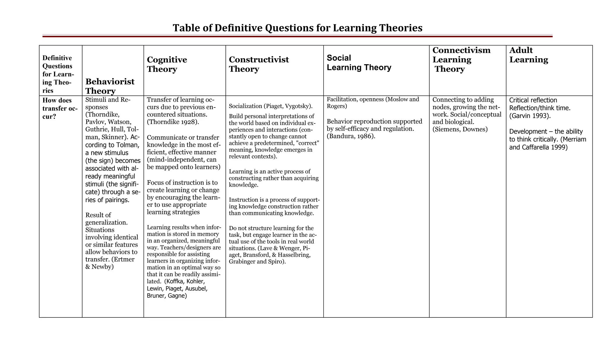 Learning theorymatrix[1] | DOC