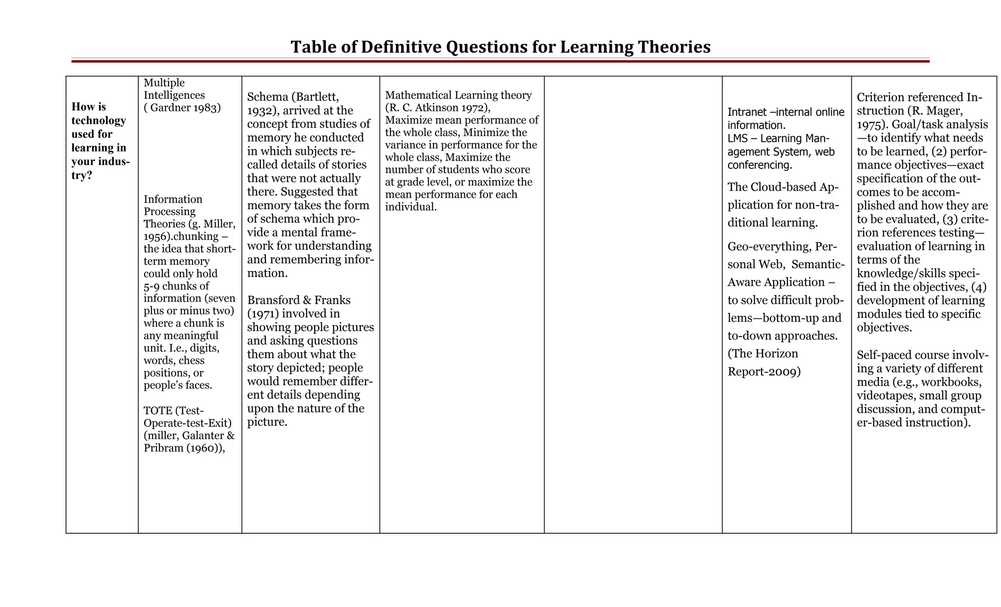 Learning theorymatrix[1] | DOC