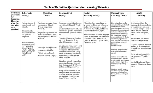 Learning theorymatrix[1] | DOC