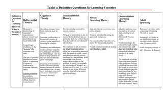 Learning theorymatrix[1] | DOC