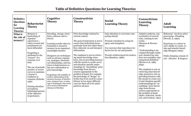 Learning theorymatrix[1] | DOC