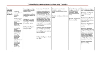 Learning theorymatrix[1] | DOC