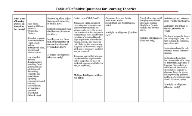 Learning theorymatrix[1] | DOC